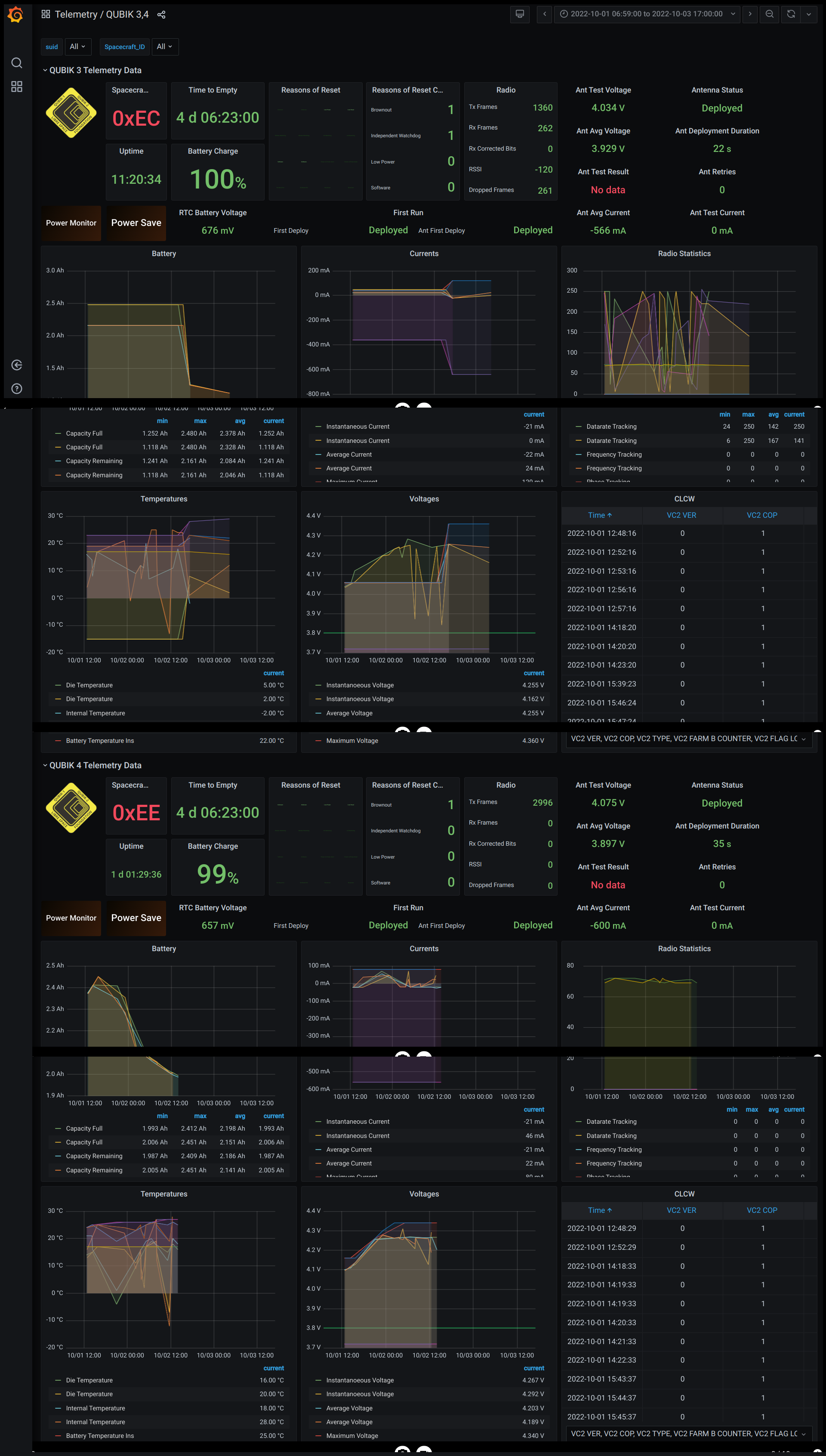 SatNOGS - Libre Space Foundation